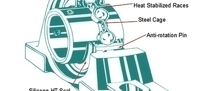Anti-Rotation Pin – RCS & Associates