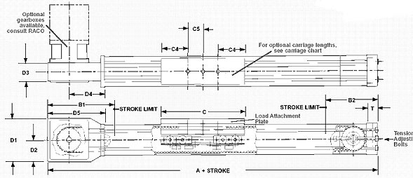 Raco LM Linear Drives Module Data